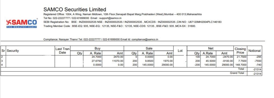 What is Margin Statement and how to read it?