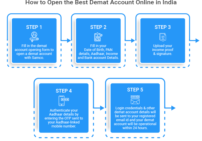 Open a Demat Account for Free with Samco – India’s Best Stockbroker Open a Demat Account for Free with Samco – India’s Best Stockbroker