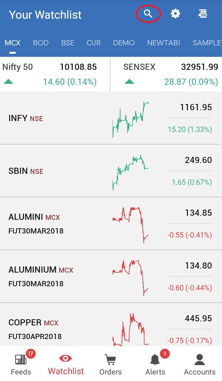 stocknote market watch – Discount Brokers in India – Samco Securities