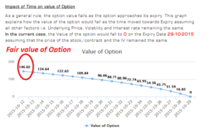 What is Options Fair Value Calculator? | Samco