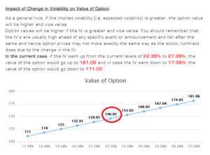 What is Options Fair Value Calculator? | Samco