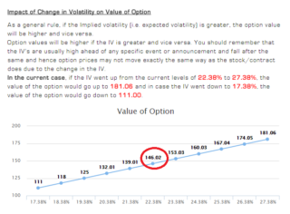 What is Options Fair Value Calculator? | Samco