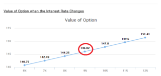 What is Options Fair Value Calculator? | Samco