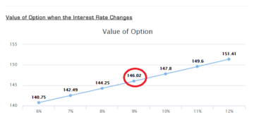 What is Options Fair Value Calculator? | Samco