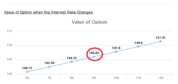 What is Options Fair Value Calculator? | Samco