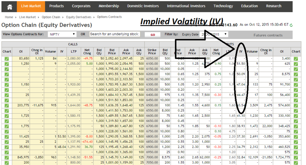 What is Options Fair Value Calculator? | Samco
