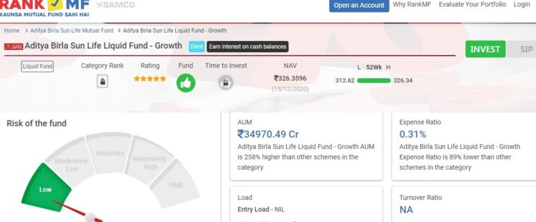 8 Most Critical Risks in Mutual Funds & Tips to Manage them | Samco