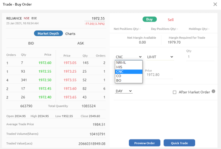 Types of Stock Market Orders You Must Know With Examples
