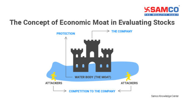 The Concept of Economic Moat in Evaluating Stocks | Samco