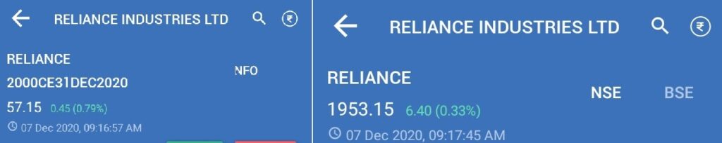 What is Call Option and Put Option? A Beginner's Guide