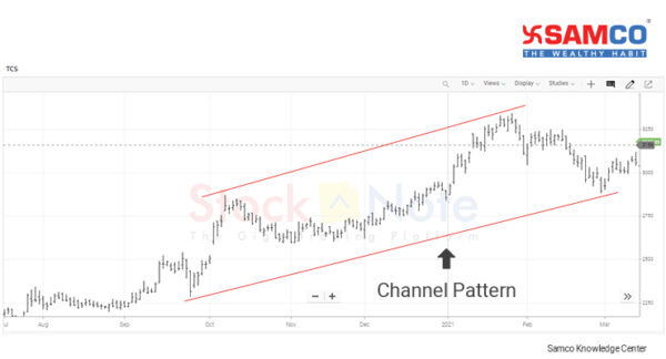 40 Commonly Used Stock Market Trading Terms | Samco