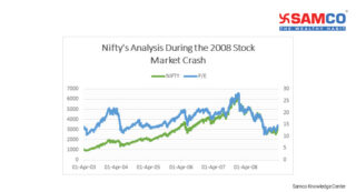 What is PE Ratio? Meaning, Formula, Types & NIFTY PE Analysis
