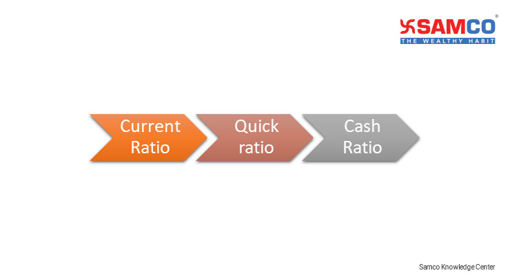Liquidity Ratios – Current Ratio, Quick Ratio & Cash Ratio
