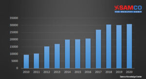 FMCG Full form - Characteristics and Performance of FMCG Index | Samco