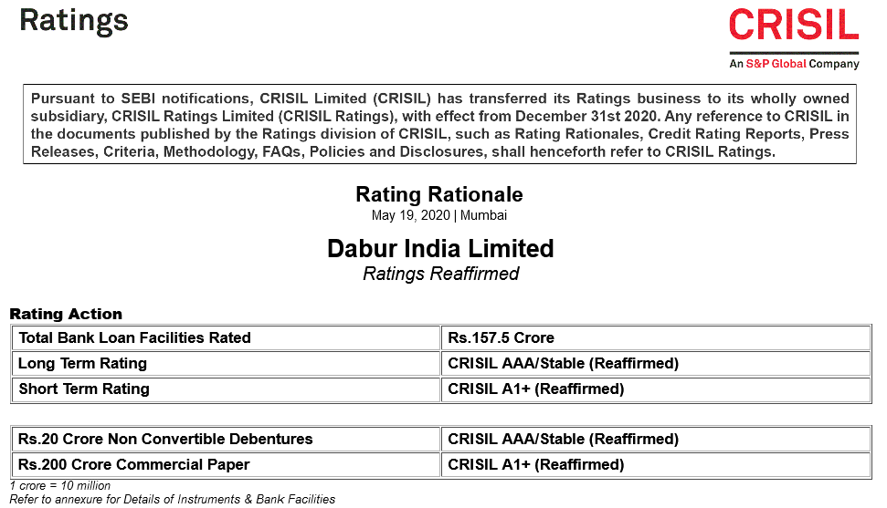 Understanding Credit Ratings and the Agencies (with example) | Samco