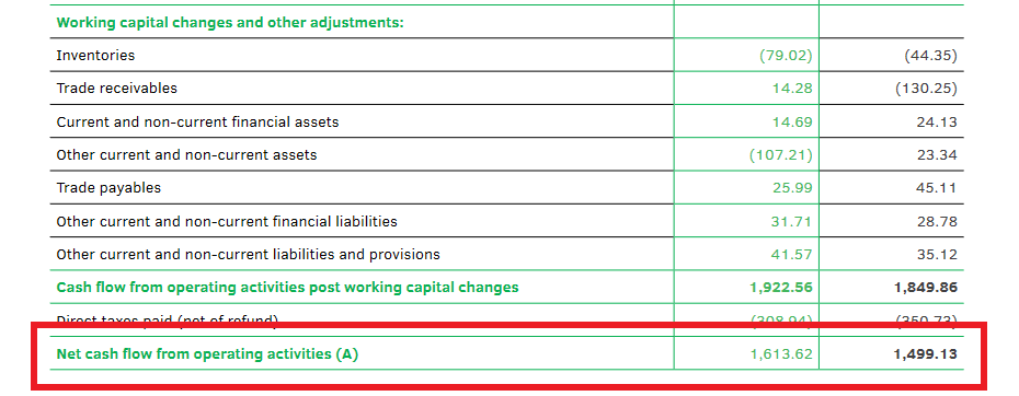 How to Read and Analyse a Cash Flow Statement | Samco