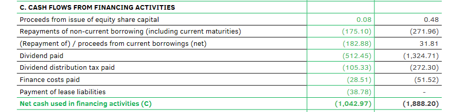 How to Read and Analyse a Cash Flow Statement | Samco