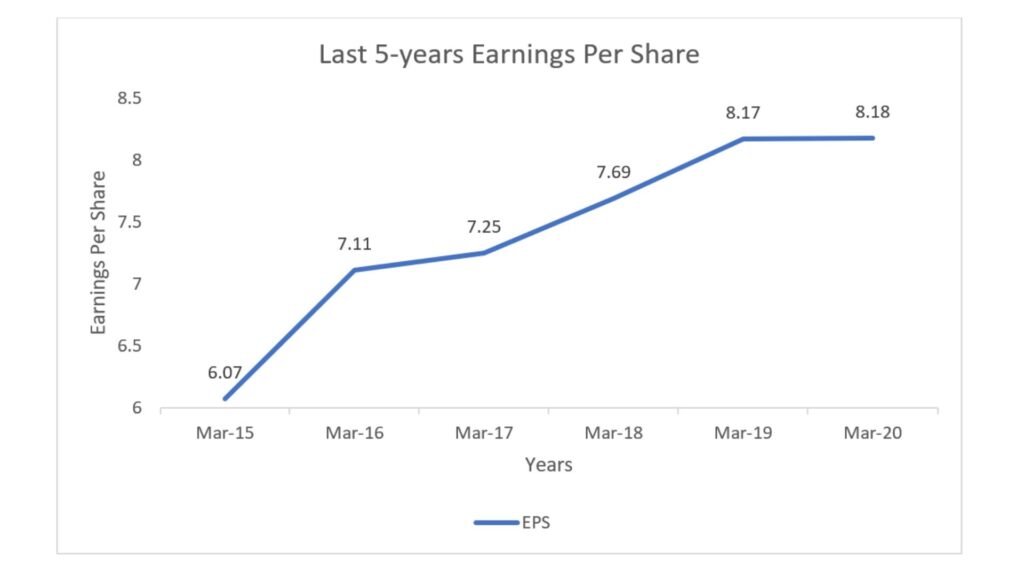 How to Read an Income Statement of a Company (with example)