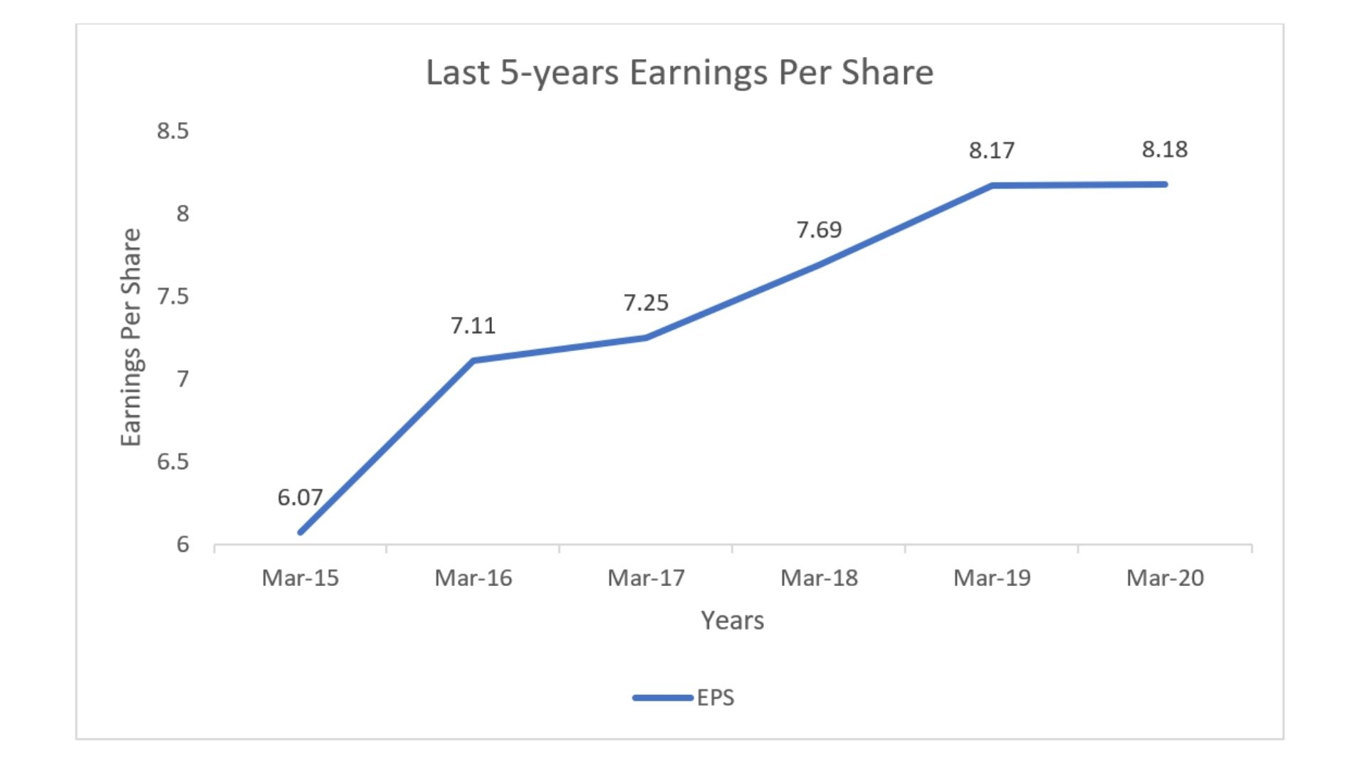 How to Read an Income Statement of a Company (with example)