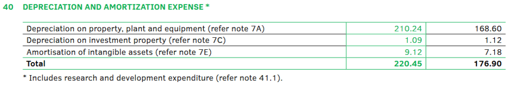 How to Read an Income Statement of a Company (with example) | Samco