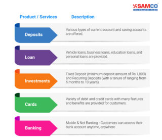 ICICI Bank Full Form: Ratio Analysis & Brief History