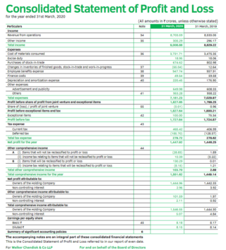 How to Read an Income Statement of a Company (with example) | Samco