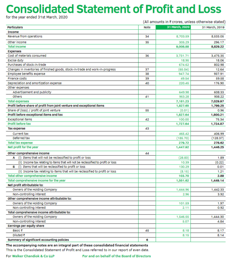How to Read an Income Statement of a Company (with example) | Samco