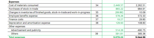 How to Read an Income Statement of a Company (with example) | Samco