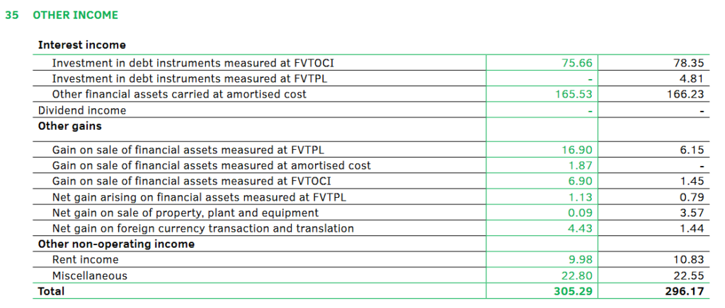 How to Read an Income Statement of a Company (with example) | Samco