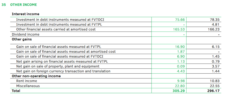 How to Read an Income Statement of a Company (with example) | Samco