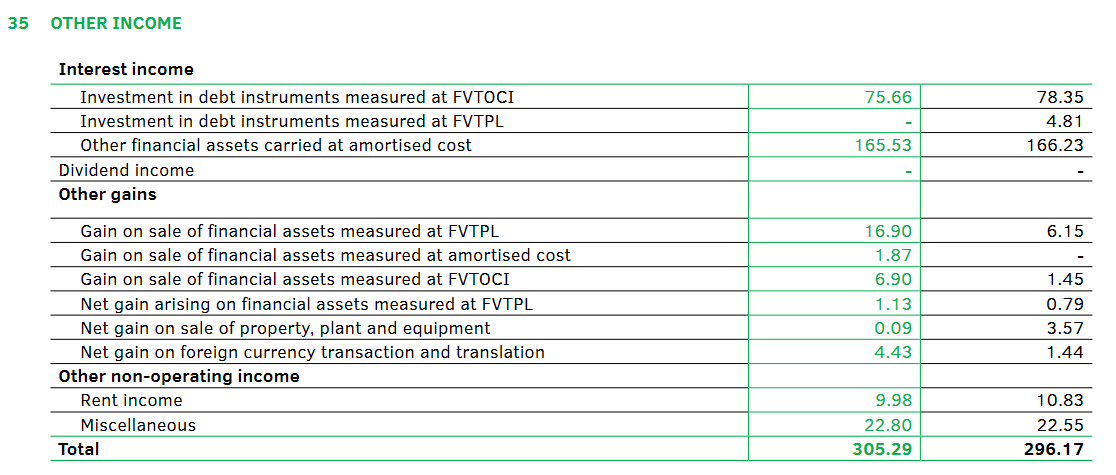 How to Read an Income Statement of a Company (with example)