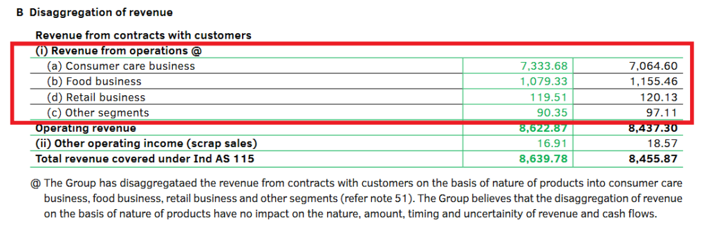 How to Read an Income Statement of a Company (with example) | Samco