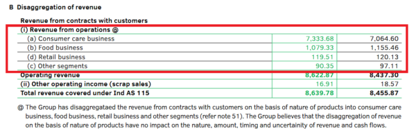 How to Read an Income Statement of a Company (with example) | Samco
