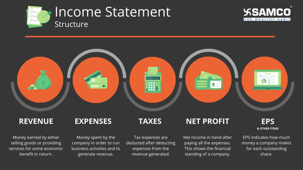 How to Read an Income Statement of a Company (with example) | Samco