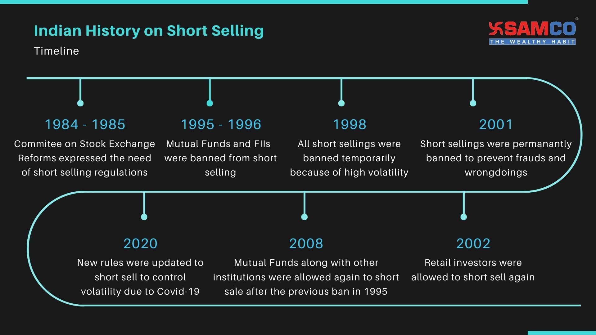 What Is Short Selling? – Beginner’s Guide About Short Selling