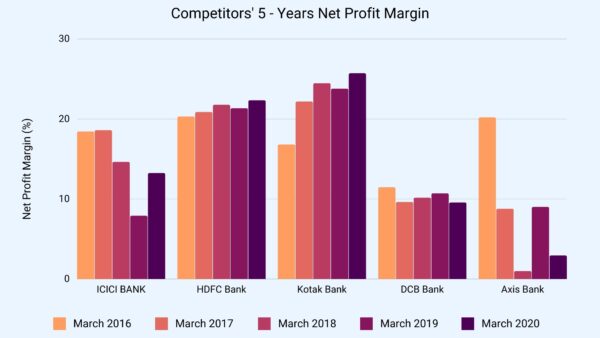 ICICI Bank Full Form: Ratio Analysis & Brief History | Samco