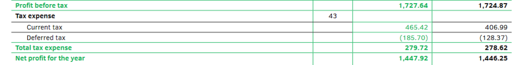 How to Read an Income Statement of a Company (with example) | Samco