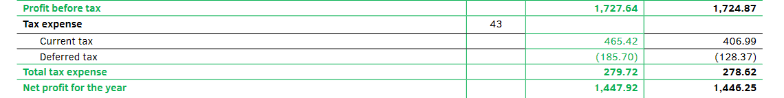 How to Read an Income Statement of a Company (with example) | Samco
