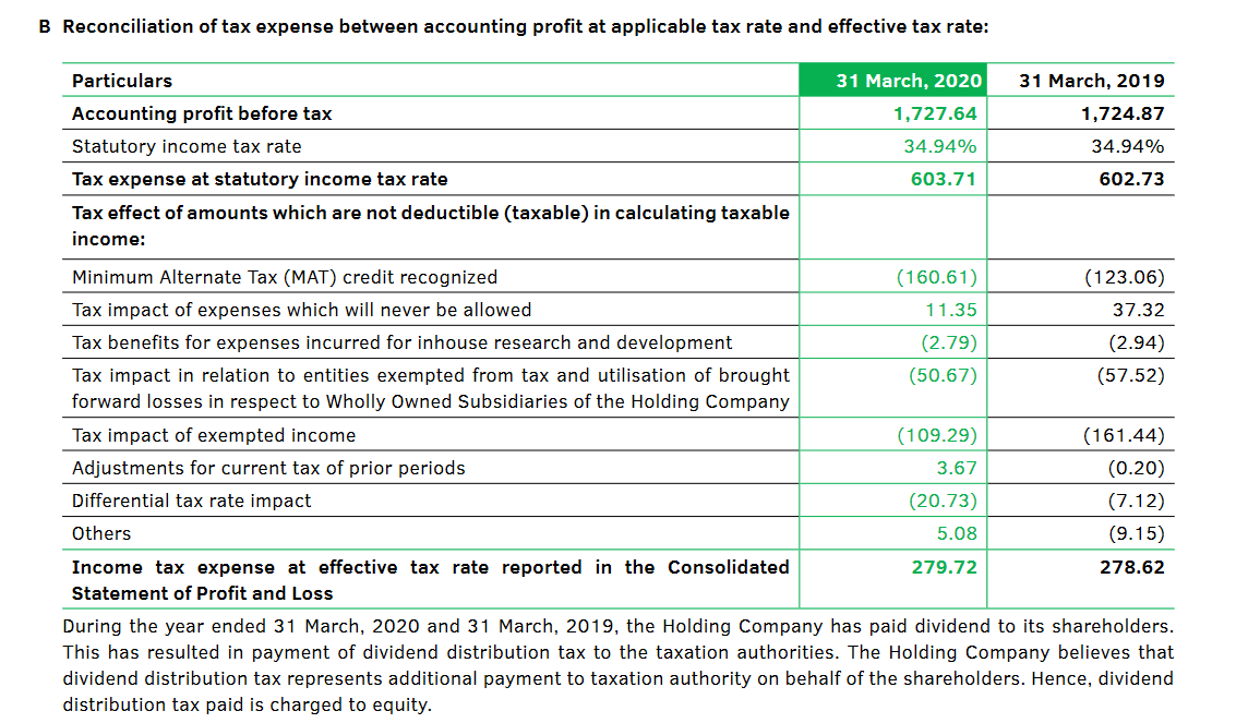 How to Read an Income Statement of a Company (with example) | Samco