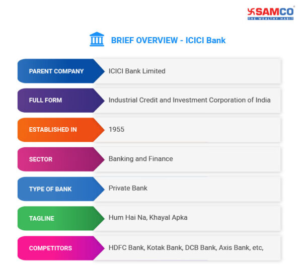 ICICI Bank Full Form: Ratio Analysis & Brief History | Samco