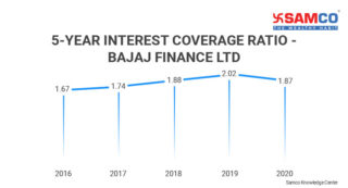 What is Interest Coverage Ratio? Formula, Meaning and Analysis | Samco