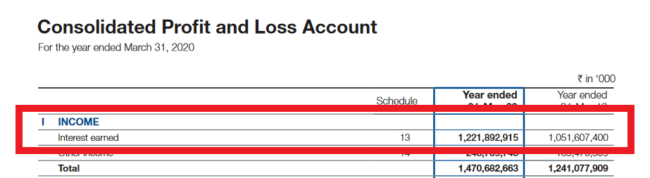 How to Analyse Banking Stocks - A Complete Guide | Samco
