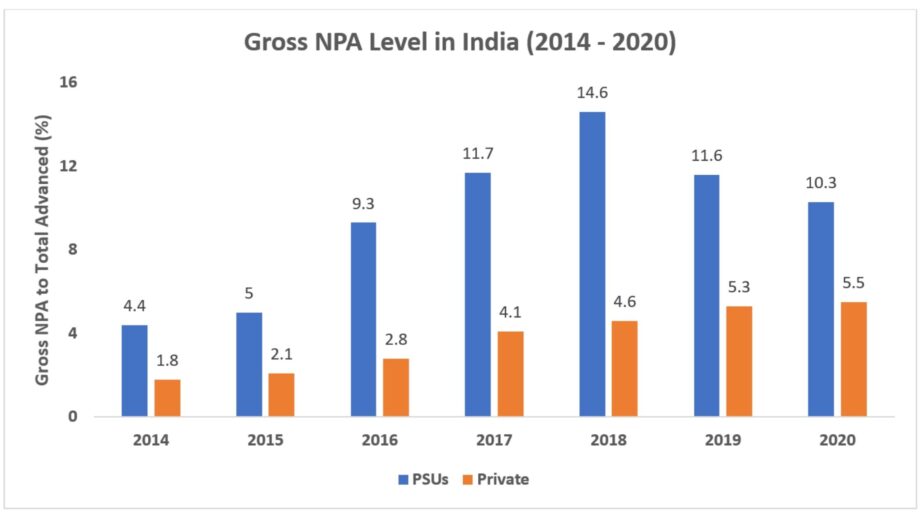 How to Analyse Banking Stocks - A Complete Guide | Samco