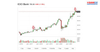 What is Candlestick? 8 Must Know Candlestick Patterns
