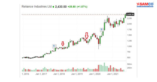 What is Candlestick? 8 Must Know Candlestick Patterns