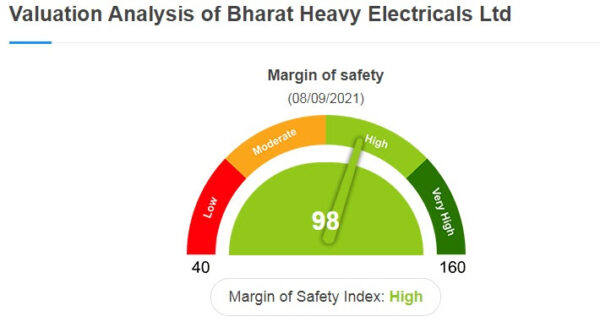 What is the Full Form of BHEL? - BHEL Full Form | Samco