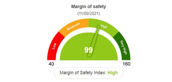 GAIL Full Form: History, Latest Financials & Samco Star Ratings