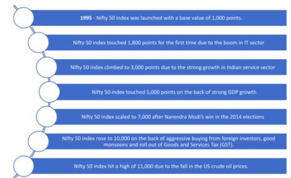 What is NIFTY 50: List of NIFTY 50 Companies | Samco