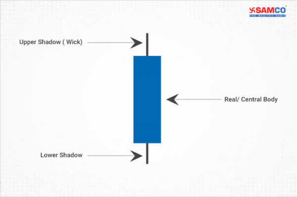 What is Candlestick? 8 Must Know Candlestick Patterns