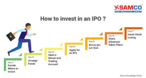 What is IPO? - Grey Market IPO, IPO Process and Upcoming IPO | Samco